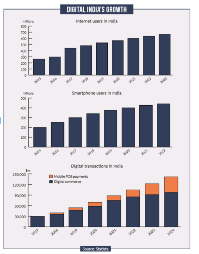 Indian megatrends: a new focal point for digital payments