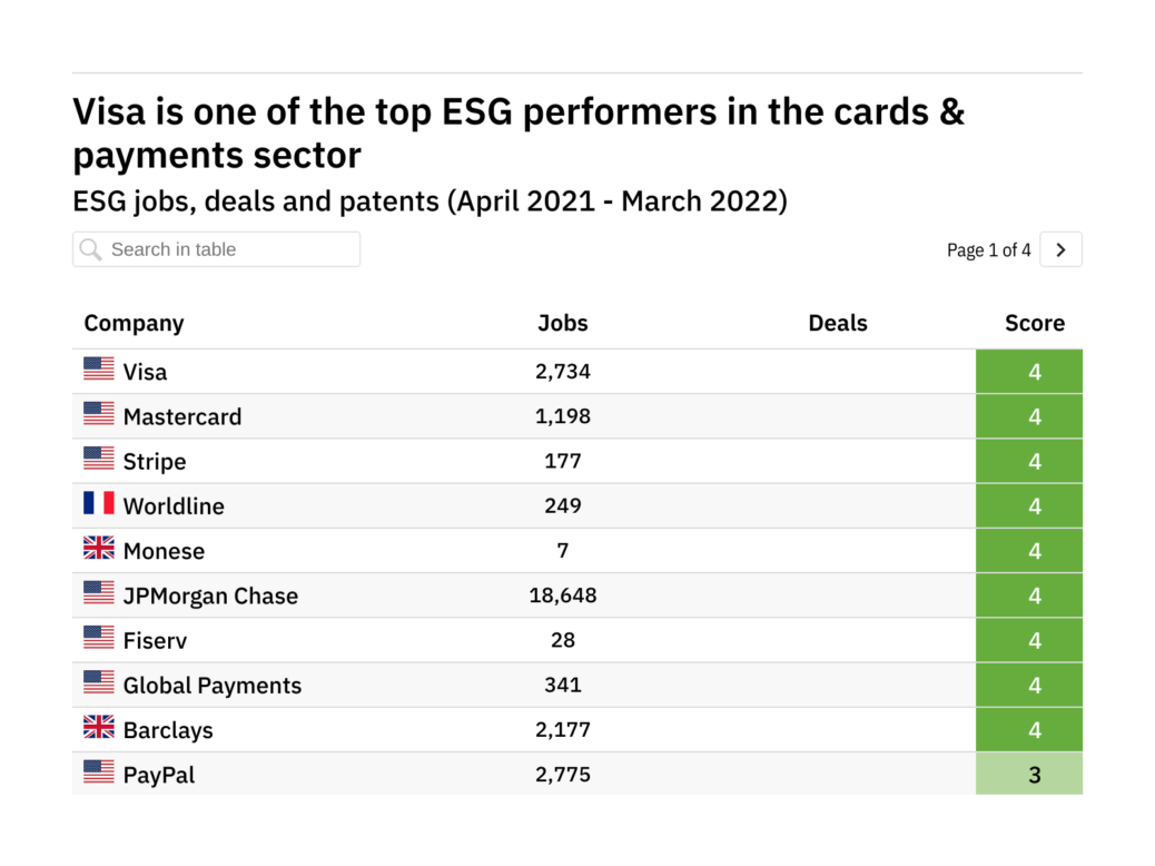 Revealed: The cards & payments companies leading the way in ESG ...
