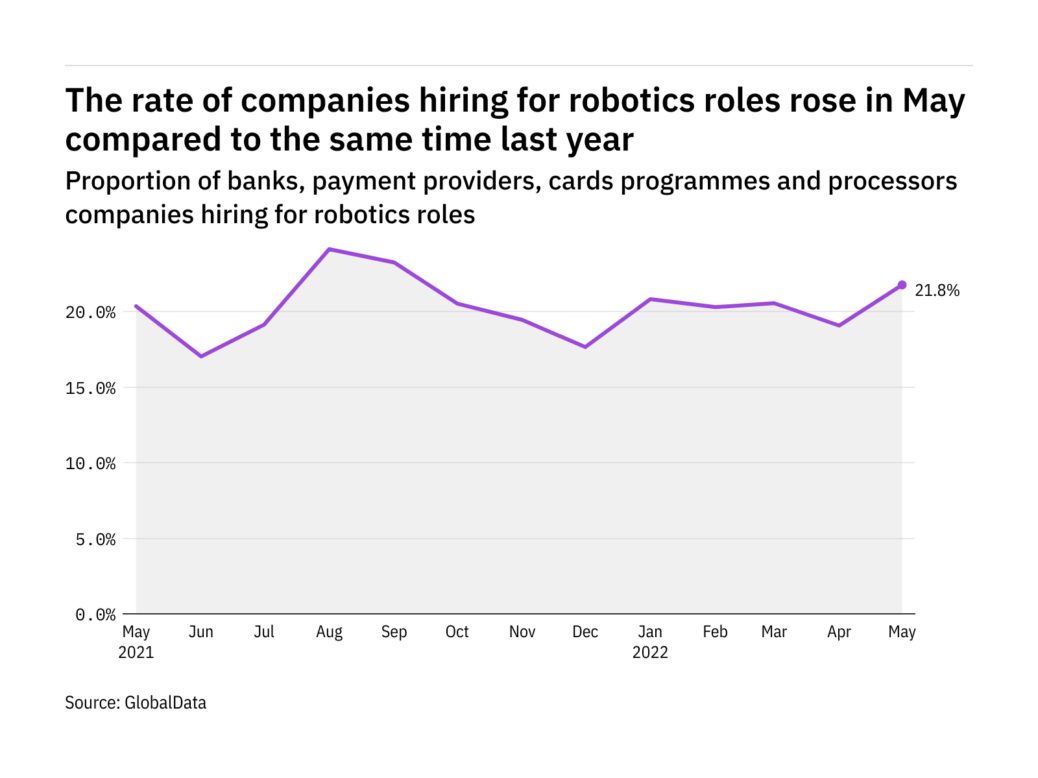 robotics jobs hiring payments sector