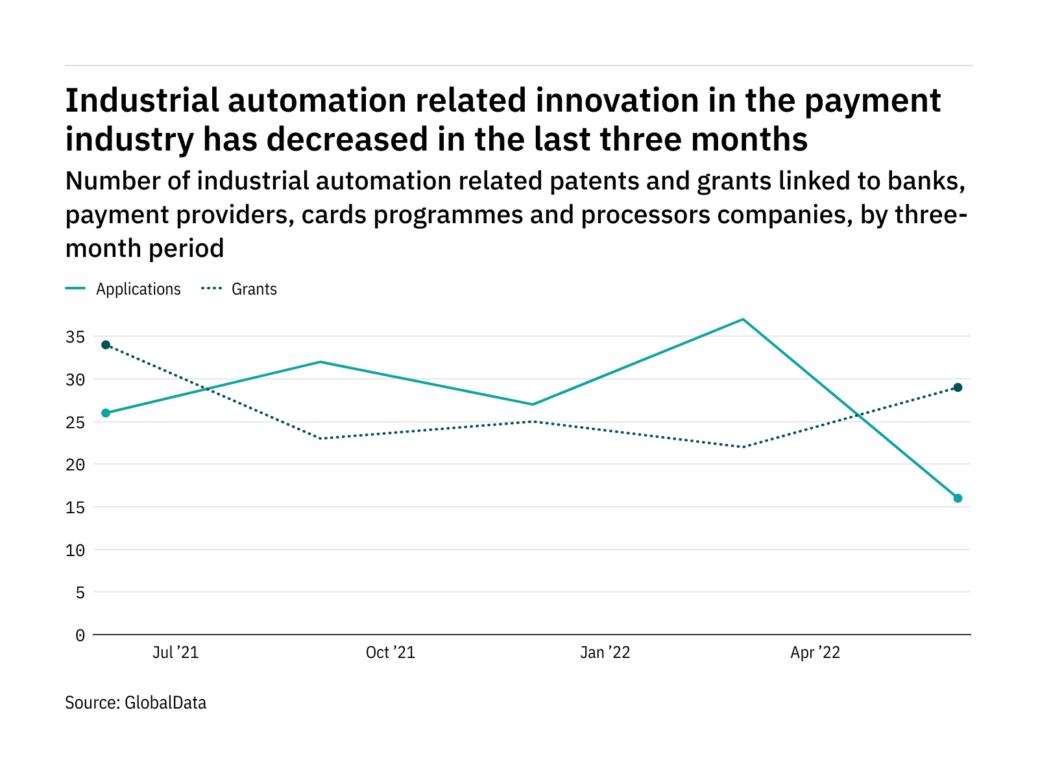 industrial automation innovation payments sector