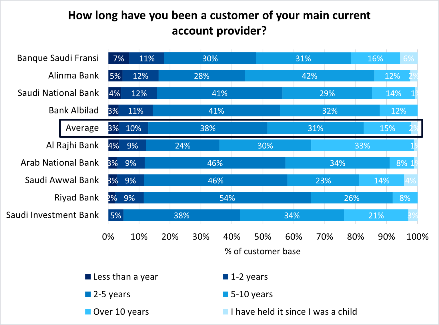stc pay can drive Saudi digital banking market with new platform