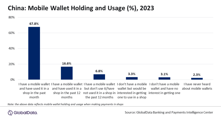 Mobile wallets dominate China payment landscape with over 84% user ...