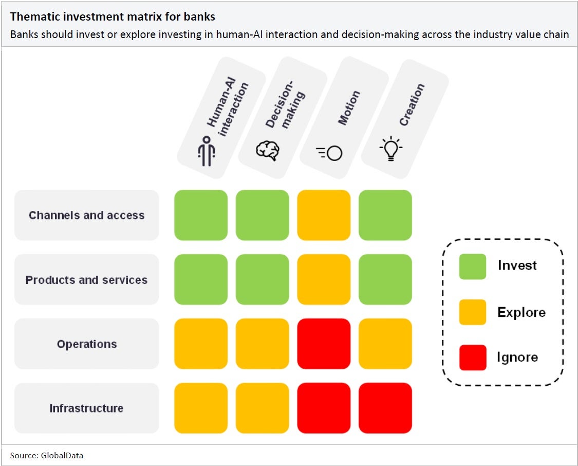 AI in financial services: where banks and insurers should invest ...
